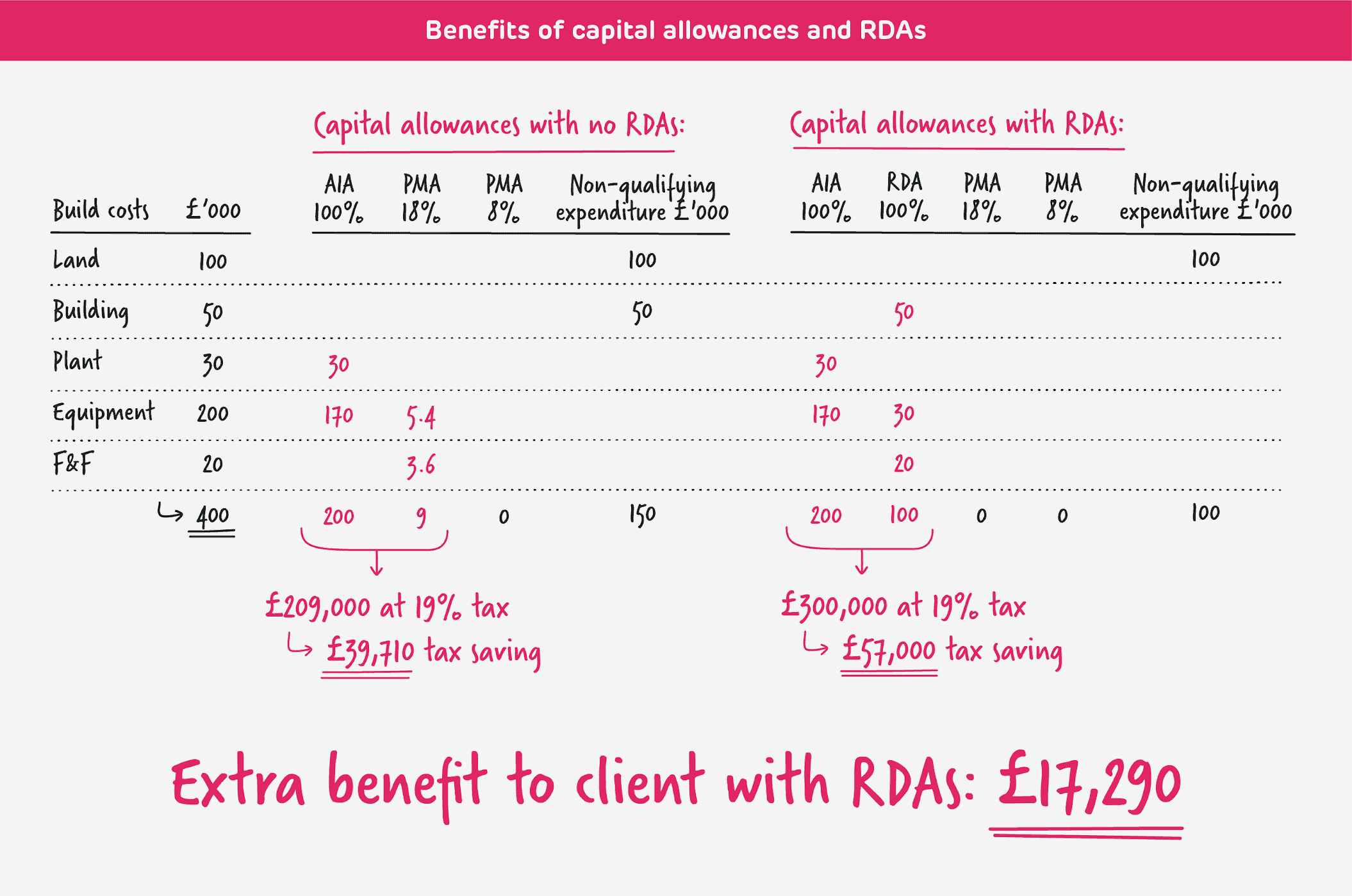 R D Capital Allowances R D Capital Expenditure Explained