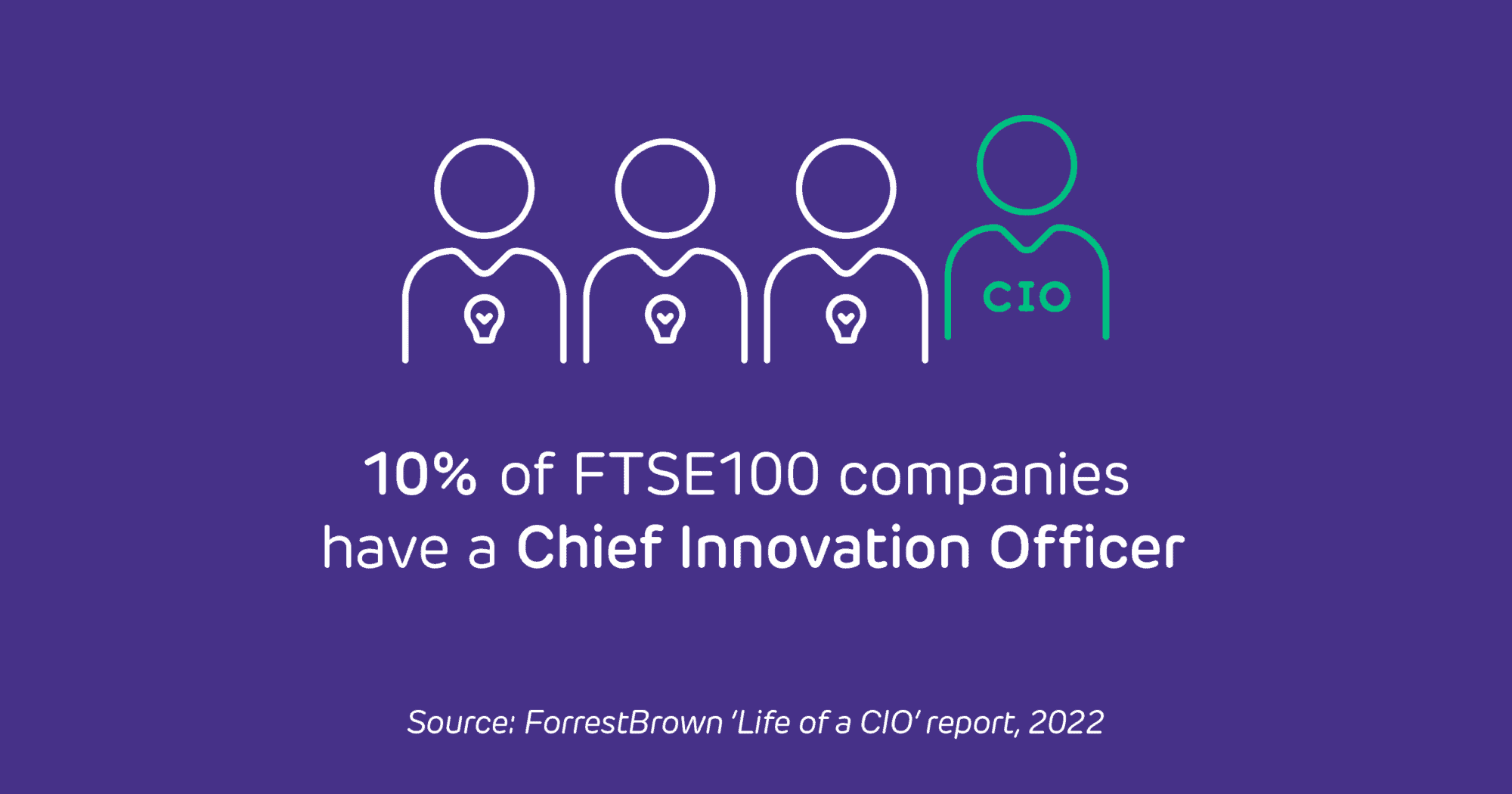 Chief Innovation Officers Role Of A Cio New Research