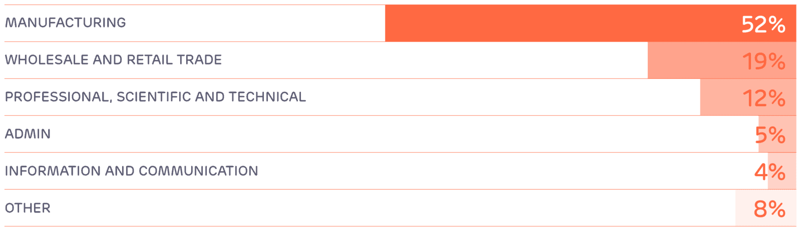 Patent Box – Claim UK Patent Box Tax Relief | ForrestBrown